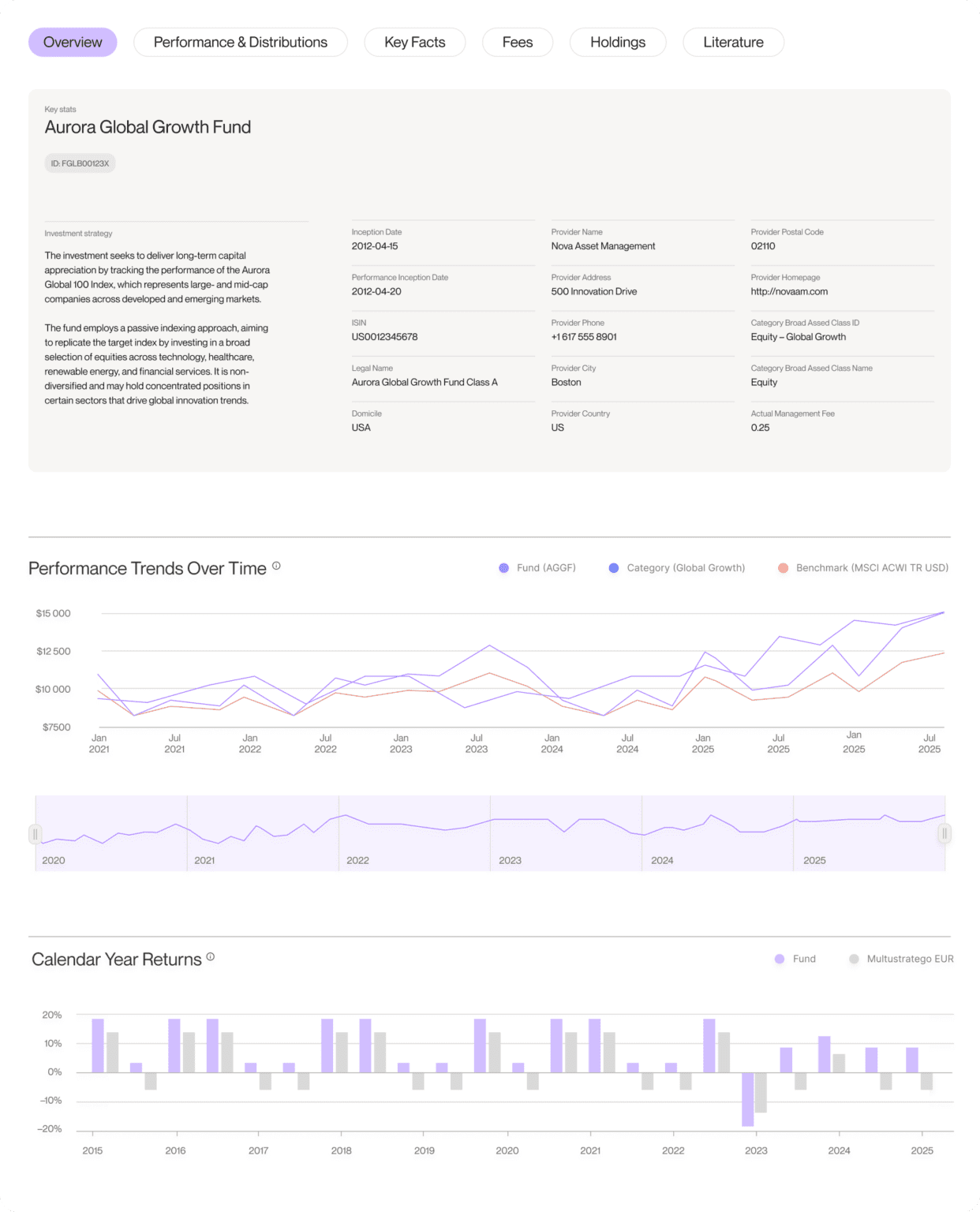 Portfolio Dashboards - Black Label